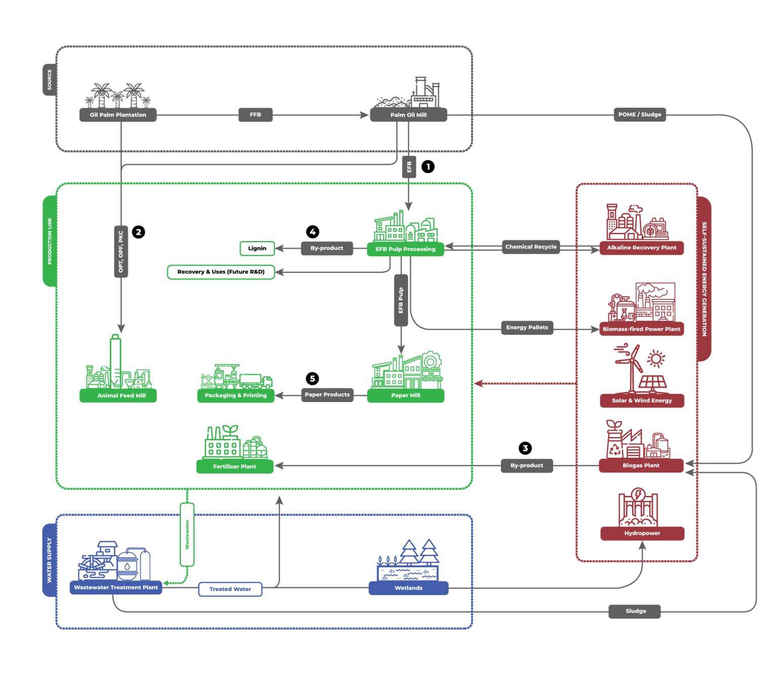 Green Technology Park (GTP) – Nextgreen Global Berhad